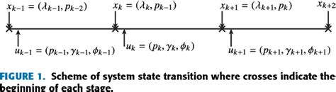Table 1 From Energy Saving And Interference Coordination In Hetnets Using Dynamic Programming