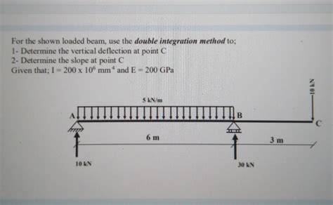 Solved For The Shown Loaded Beam Use The Double Integration Chegg
