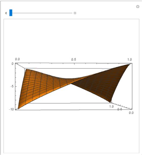 Plotting How To Get The Coordinates Of A 3d Graph When I Have Two