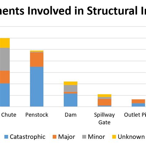 Advantages And Disadvantages Of Fmea Download Scientific Diagram