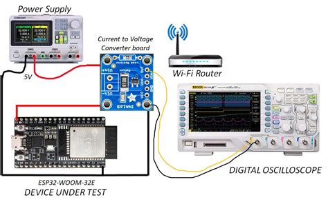 Measuring Power Consumption On ESP Modules Electronics Engineering Design Services