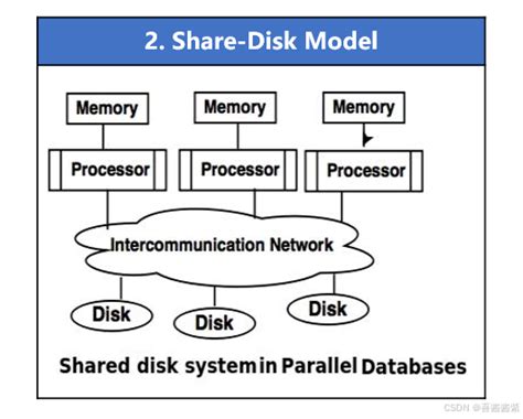 gaussdb数据库技术解读——分布式执行 gaussdb rac csdn博客