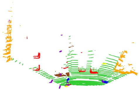 A B Are The Top View Of Single Data Points Cloud Based On Box