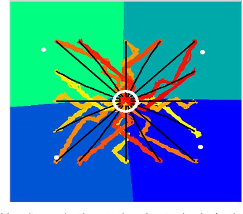 figure 12 from a new full closed loop brain machine interface approach