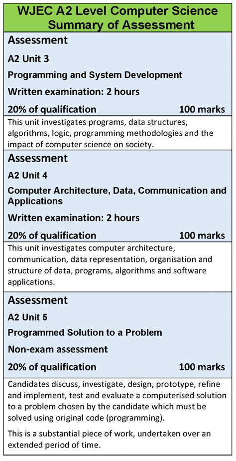 WJEC A Level Computer Science Swansea College L Swansea L Wales