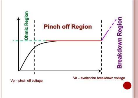 Field Effect Transistor Pptx