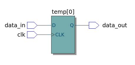 Verilog Non Blocking Or Blocking Assignment For A Buffer Stack Overflow
