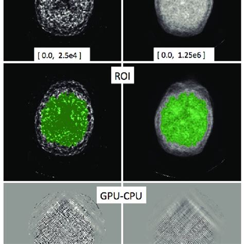 numerical evaluation of gpu accelerated code compared to cpuonly code