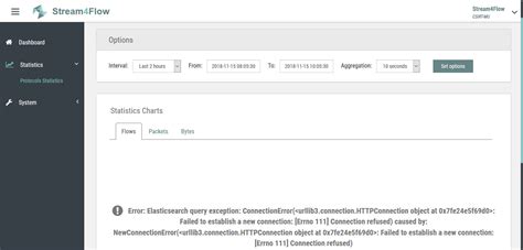 Elasticsearch Error · Issue 88 · Csirt Mustream4flow · Github