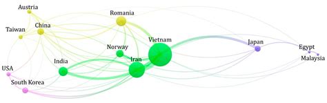 Flash Flood Susceptibility Modelling Using Soft Computing Based Approaches From Bibliometric To