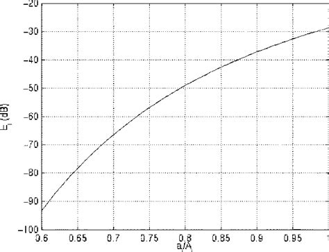 Figure 12 From A Double Edge Diffraction Gaussian Series Method For