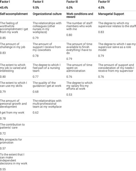 Loading Coecients Of Factors Obtained By Factor Analysis Download Scientific Diagram