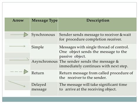 Basic Behavioral Modeling Pptx