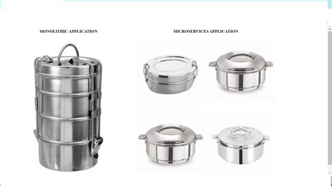 Andrews Selvaraj On Linkedin Monolithic Application Vs Microservices Application