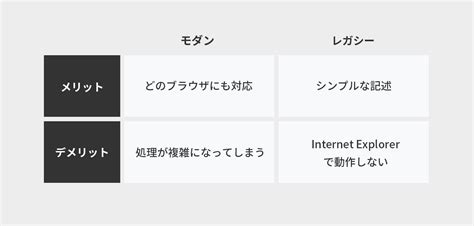 複雑なajaxで悩みがち！処理をうまく解決する3つの方法 東京のweb制作会社 株式会社クーシー