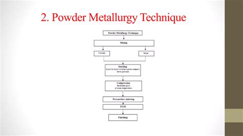 Functional Graded Materials Pptx Physics Science