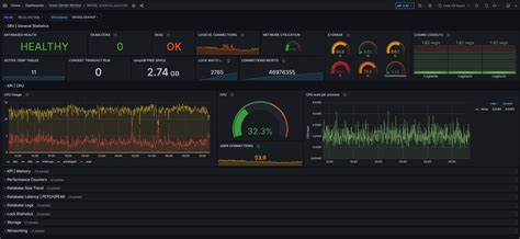 part ii — monitoring mssql on windows server a guide to maximizing