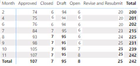 Solved 100 Stack Column Chart With Categorical Counts Ov