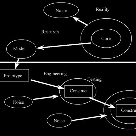 Pdf Modeling And Simulation In Defense