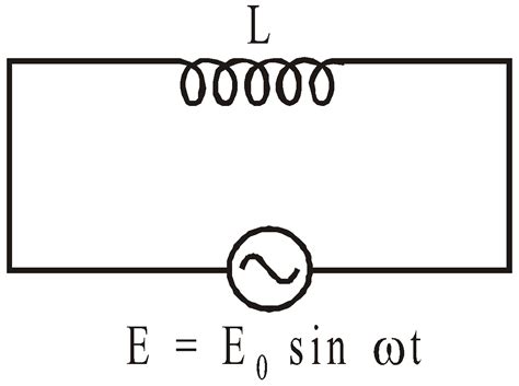 Alternating Current Physics Notes For Iitjee Neet