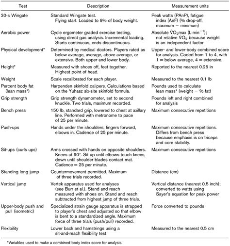 The Journal Of Strength Conditioning Research