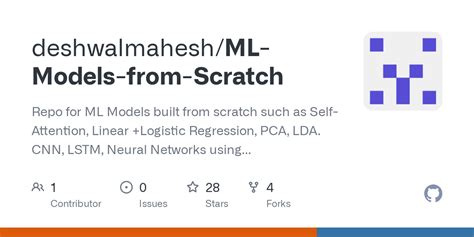 Ml Models From Scratchattentionselfattnnumpypy At Main · Deshwalmaheshml Models From