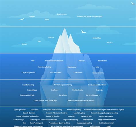Cloud Native Weekly 12 By Anjul Sahu