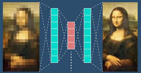 Unsupervised Deep Learning Using Auto Encoders By Saarthak Gupta