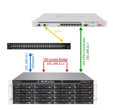 Moving Data From Passed Through Ssd To Unpaid Shares Vm Engine Kvm Unraid
