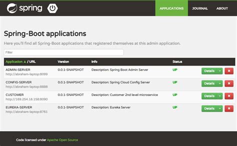 Cómo Monitorizar Microservicios Con Spring Boot Admin Paradigma
