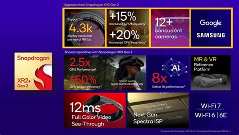 Qualcomm Unveils Snapdragon Xr Gen For Vr K Resolution Per Eye Fps And Spatial