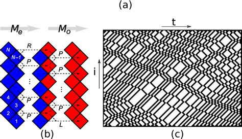 Boundary Driven Rca54 A Deterministic Local Dynamical Rules For Bulk