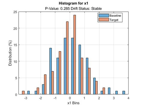 Histcounts Compute Histogram Bin Counts For Specified Variables In Baseline And Target Data