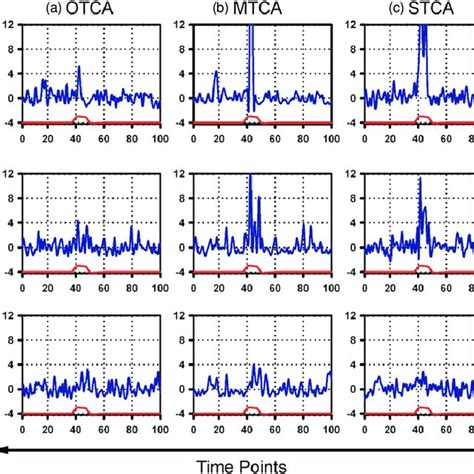 Data Of Figure 2 Pre Smoothed By A Gaussian Filter Fwhm 2 7 Pixels