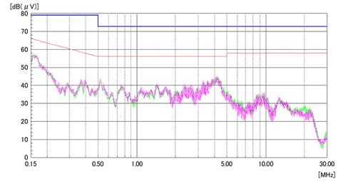 Smps Solution Conduction Noise