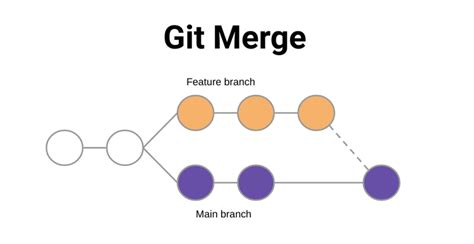 Why Every Developer Should Use Git Rebase DEV Community