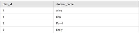 How To Use Group By To Concatenate Strings In Sql Geeksforgeeks