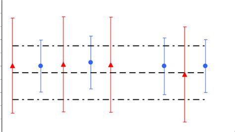 Measurement Of Reference Nominal Voltage V Absolute Values Of