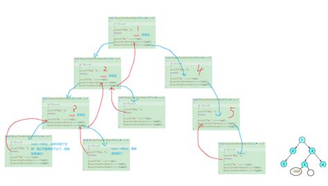 二叉树链式结构的实现及简单操作(画图超详细解释)btnode Left Right Csdn博客 二叉树链式结构的实现及简单操作(画图超详细解释)btnode Left Right Csdn博客