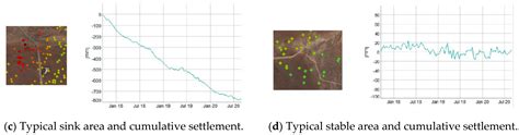 Monitoring Extractive Activity Induced Surface Subsidence In Highland And Alpine Opencast Coal