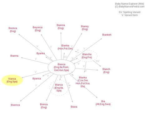 Vianca Meaning Of Vianca What Does Vianca Mean