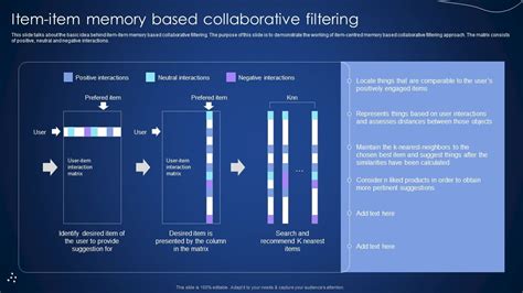 item item memory based collaborative filtering integrating recommender