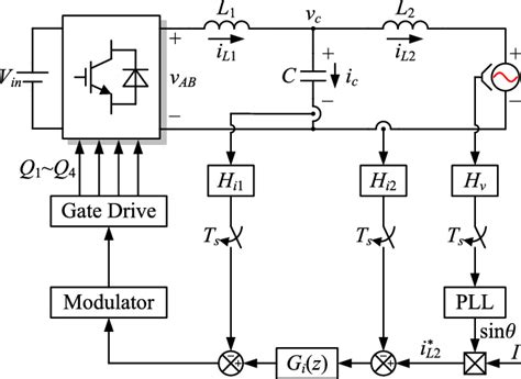 Control Structure Of The Lcl Filtered Grid Connected Inverter Download Scientific Diagram