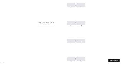 Stupefied Elion 0gydod Codesandbox Stupefied Elion 0gydod Codesandbox