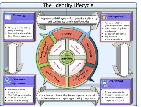 Process Map Name Change Identity