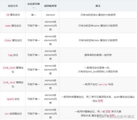 基于python的selenium详细教程 程序员二黑 博客园