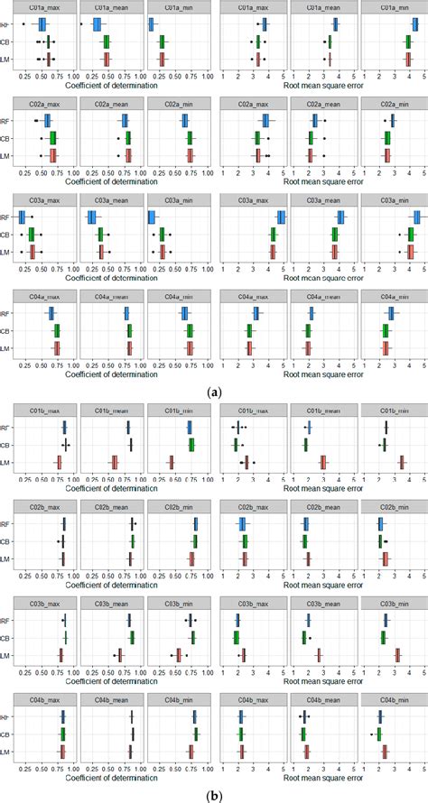 Figure 3 From Comparison Of Multiple Linear Regression Cubist