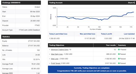 Introducing New Ftmo Traders Ftmo