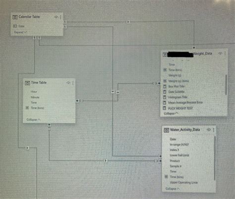 How To Use Line Chart Visual With Groupedbinned Time Points Rpowerbi