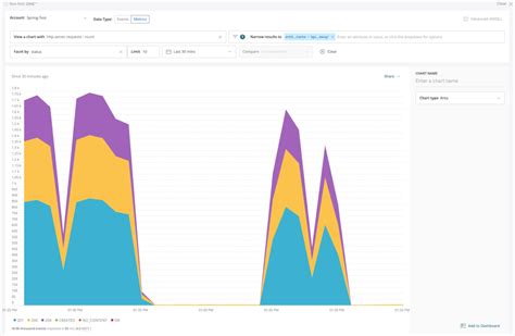 How To Monitor Spring Boot Micrometer Metrics New Relic
